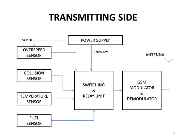 GSM Based Vehicle Data Acquisition and Telemetry System | PPTX ...