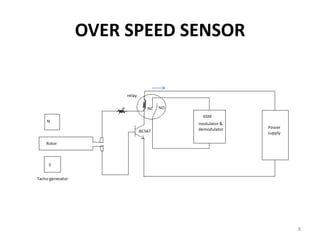 GSM Based Vehicle Data Acquisition and Telemetry System | PPTX ...