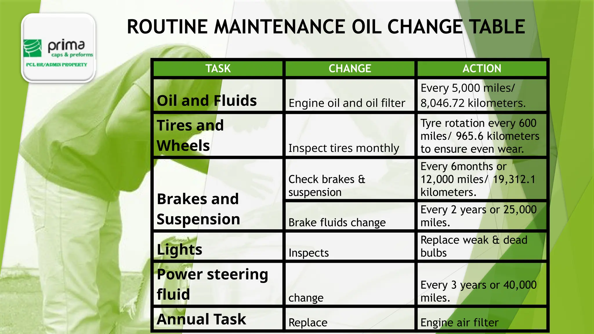 VEHICLE DEFECT REPORTING AND MAINTENACE LOGBOOK KEEPING.pptx