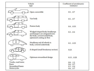 VehicleDynamics_Forces accting,Balance equation | PPT | Physics | Science