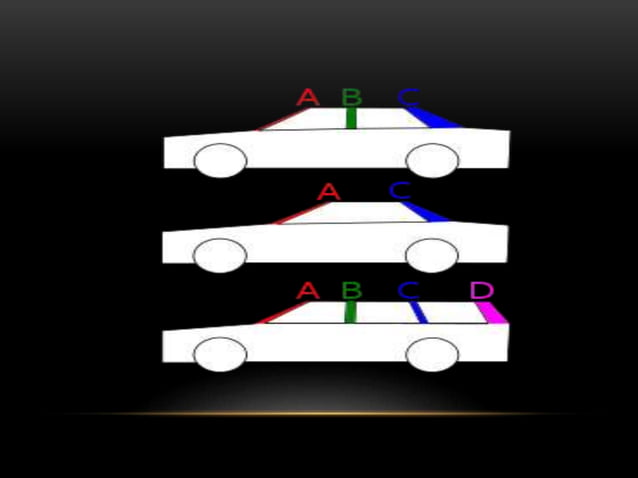 Vehicle dynamics - Chapter 2 (Road Loads) | PPTX