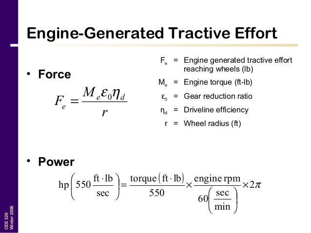 Vehicle (automobile) dynamics
