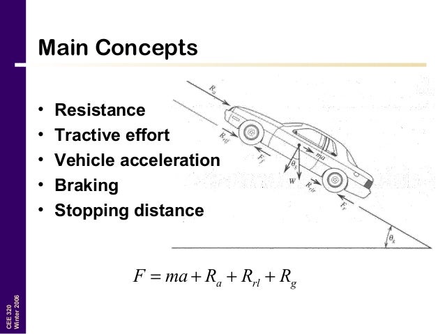 Vehicle (automobile) dynamics