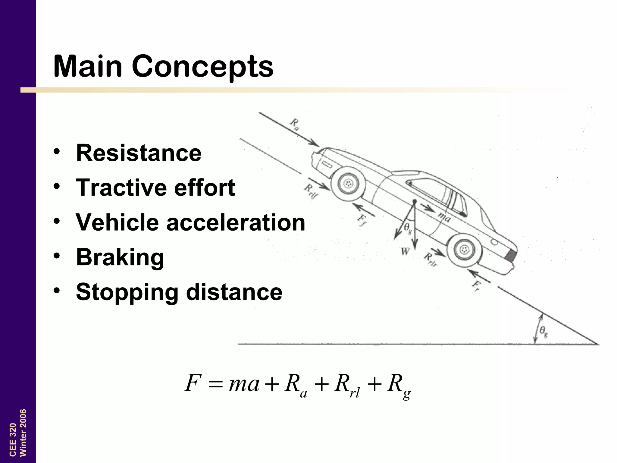 Vehicle Dynamics (Transportation Engineering) | PPT
