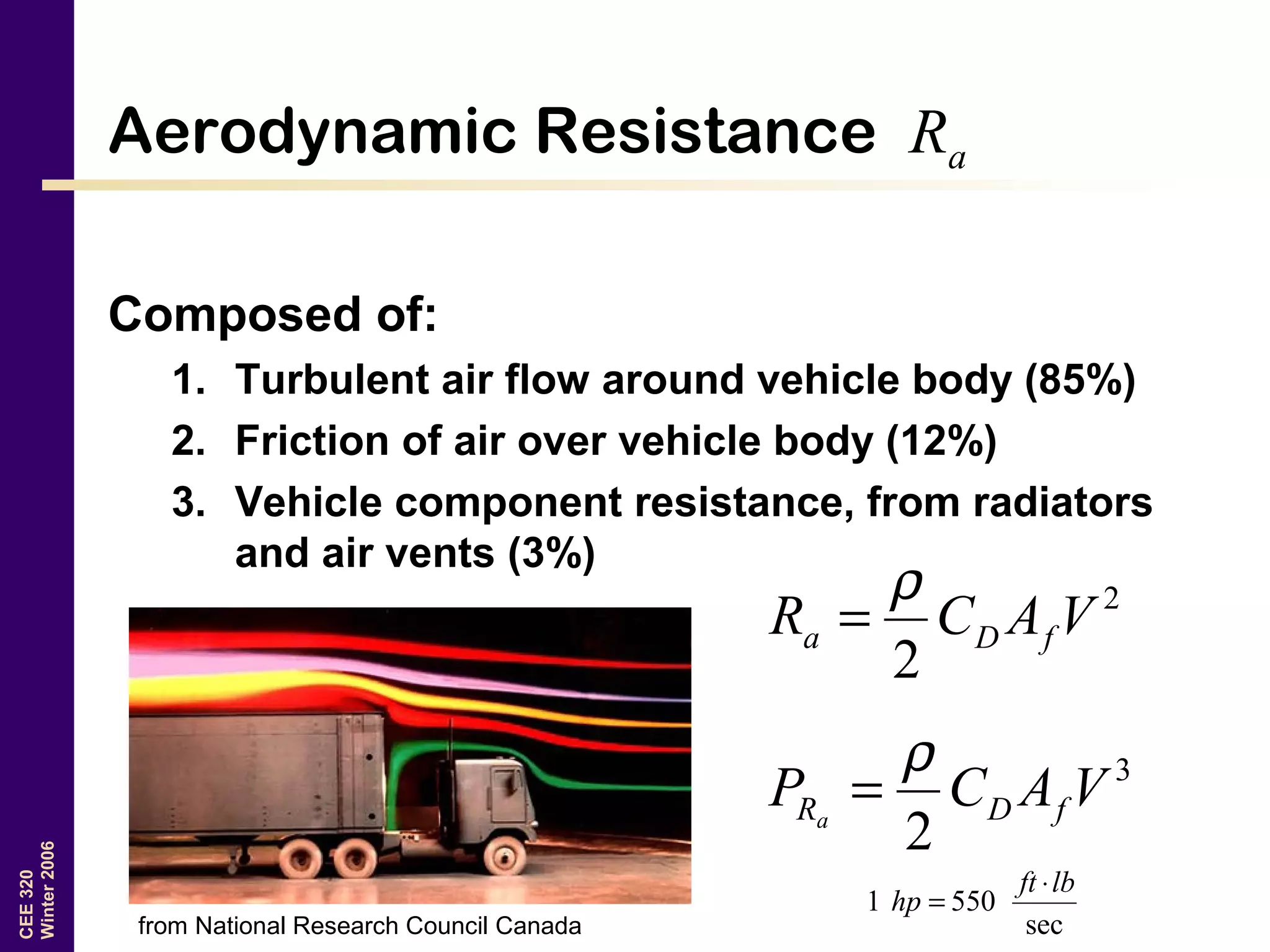 Vehicle Dynamics (Transportation Engineering) | PPT