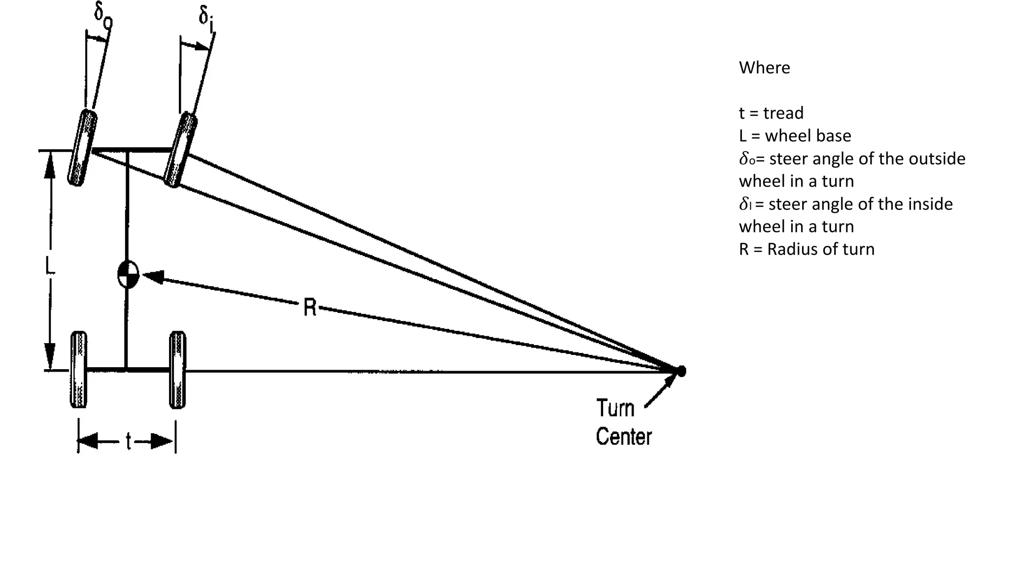 ackerman steering geometry and cornering | PPTX