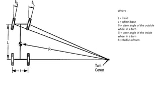 ackerman steering geometry and cornering | PPTX