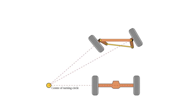 ackerman steering geometry and cornering | PPTX | Physics | Science