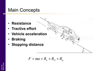 Vehicle Dynamics.ppt