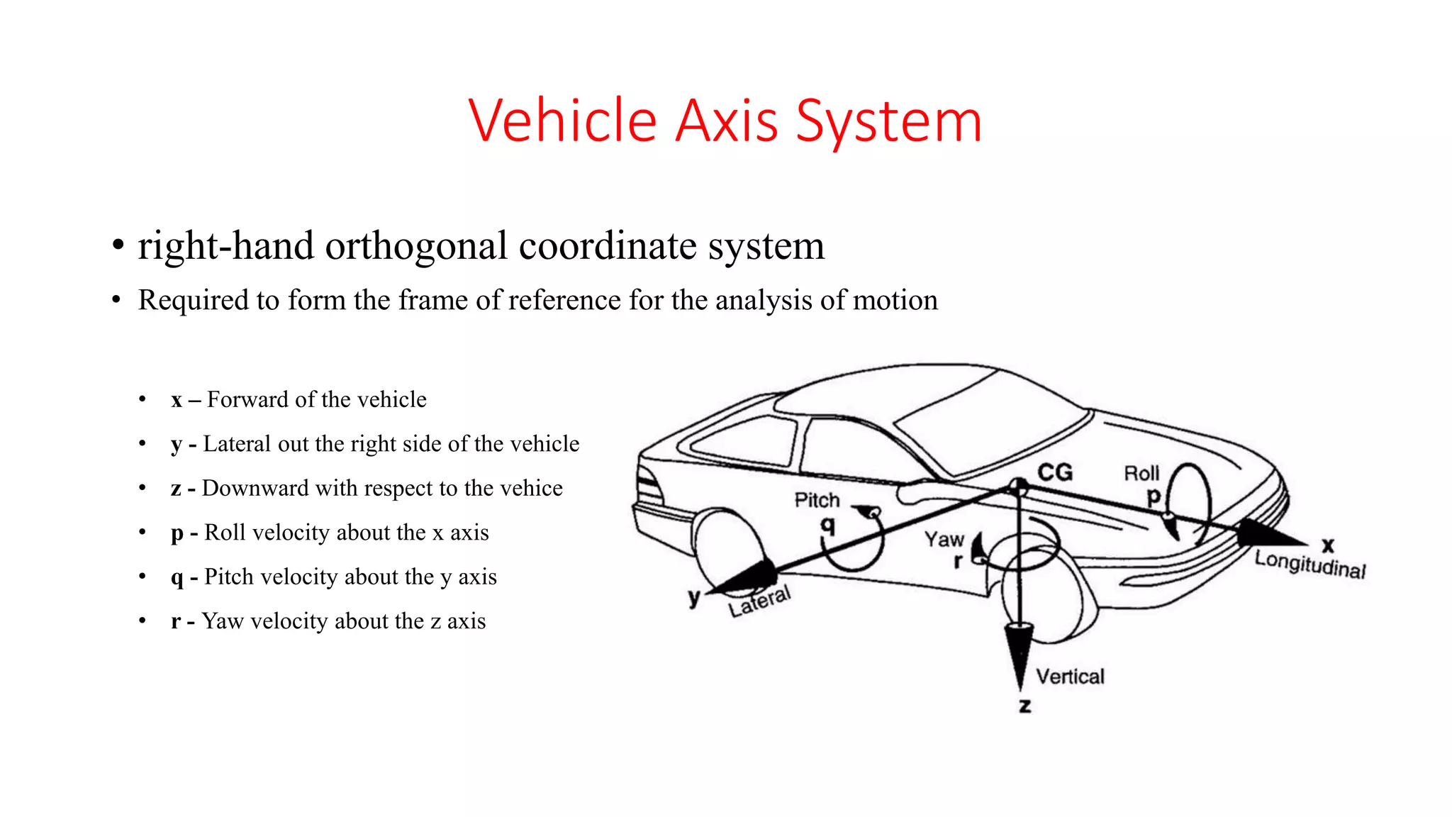 Vehicle Dynamics.pptx