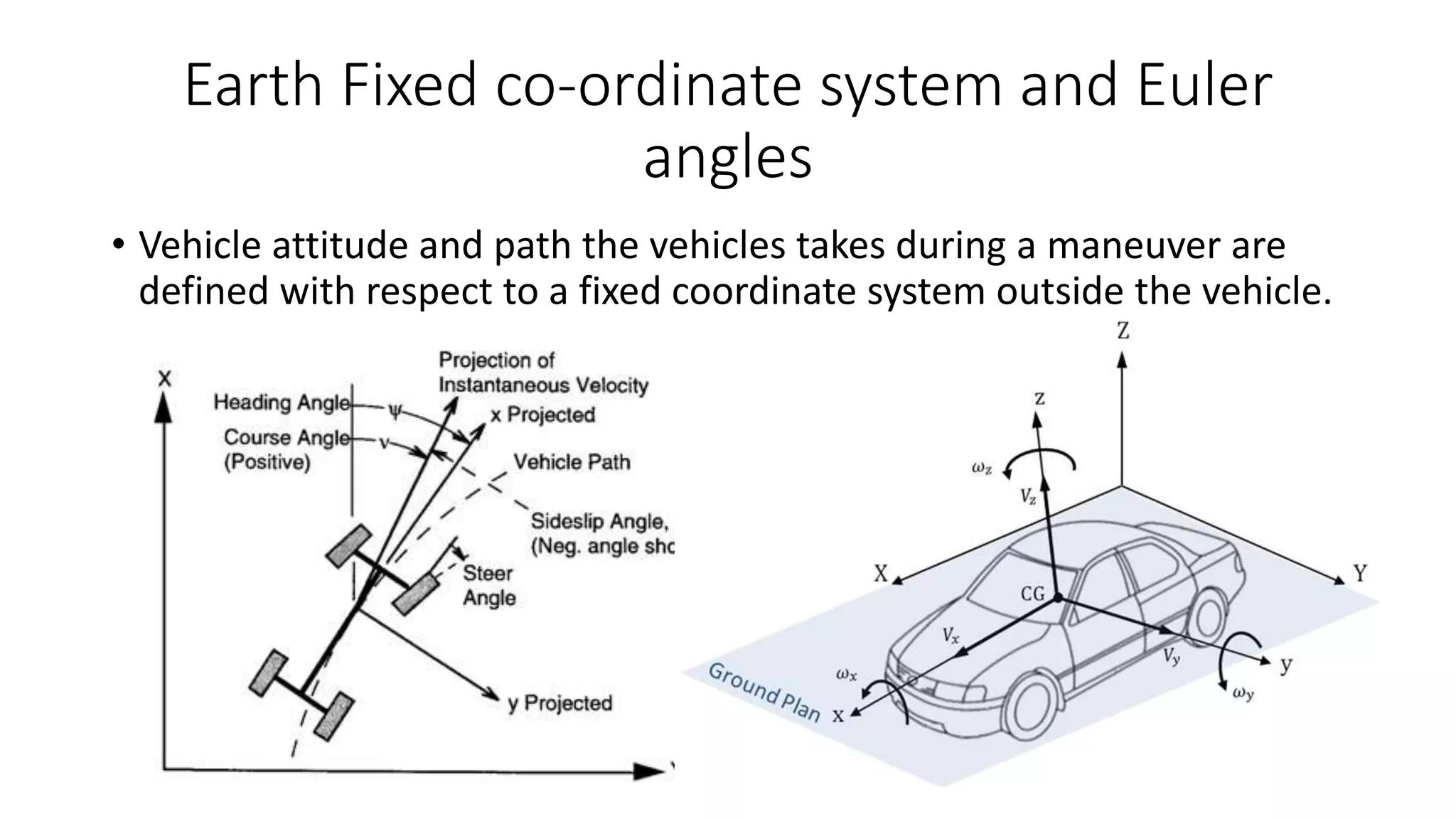 Vehicle Dynamics.pptx