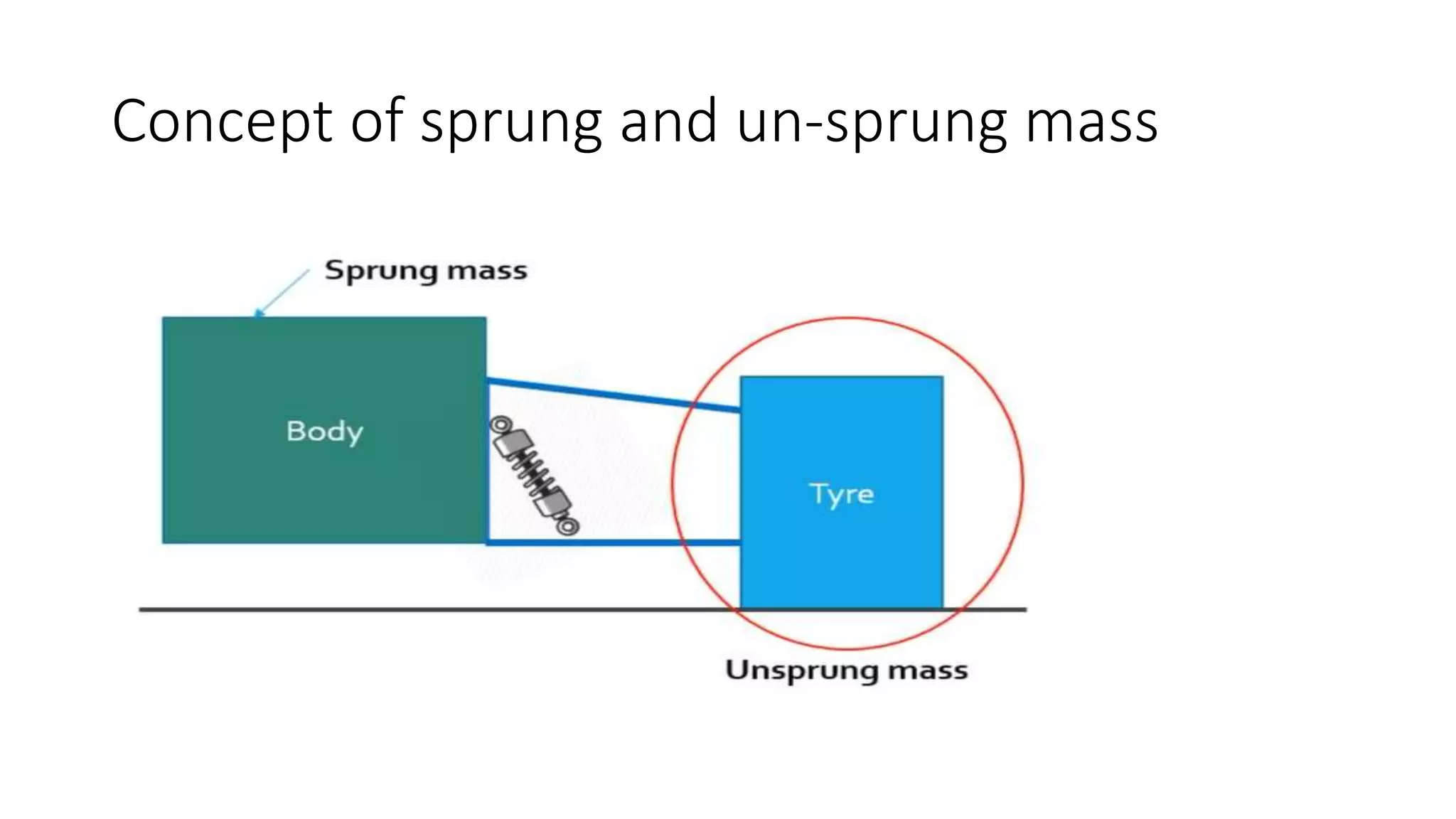 Vehicle Dynamics.pptx