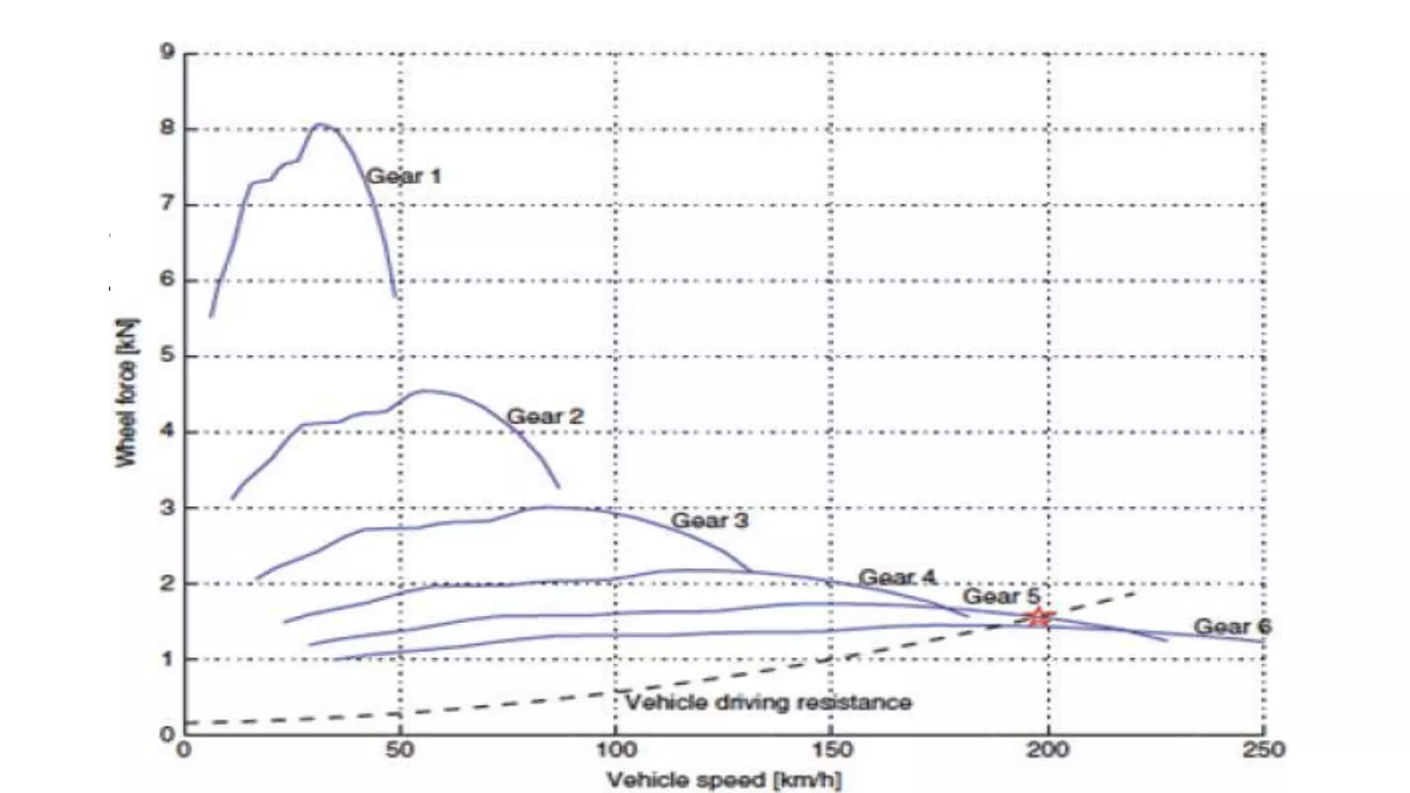 Vehicle Dynamics.pptx