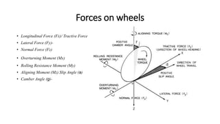Vehicle Dynamics.pptx