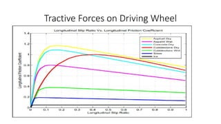 Vehicle Dynamics.pptx