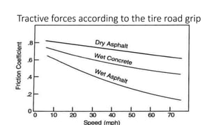Vehicle Dynamics.pptx