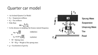 Vehicle Dynamics.pptx