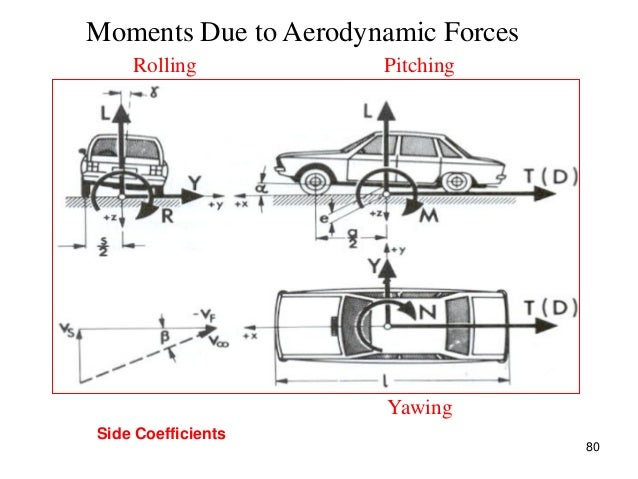 Vehicle dynamics course