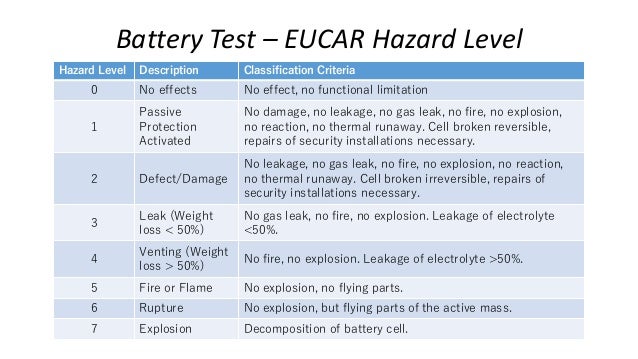 Vehicle electrification