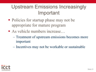 Vehicle Electrification- an International Perspective | PPTX ...