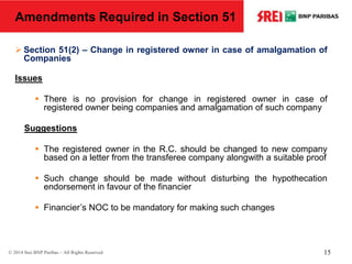 Vehicle finance - IBANK | PPT