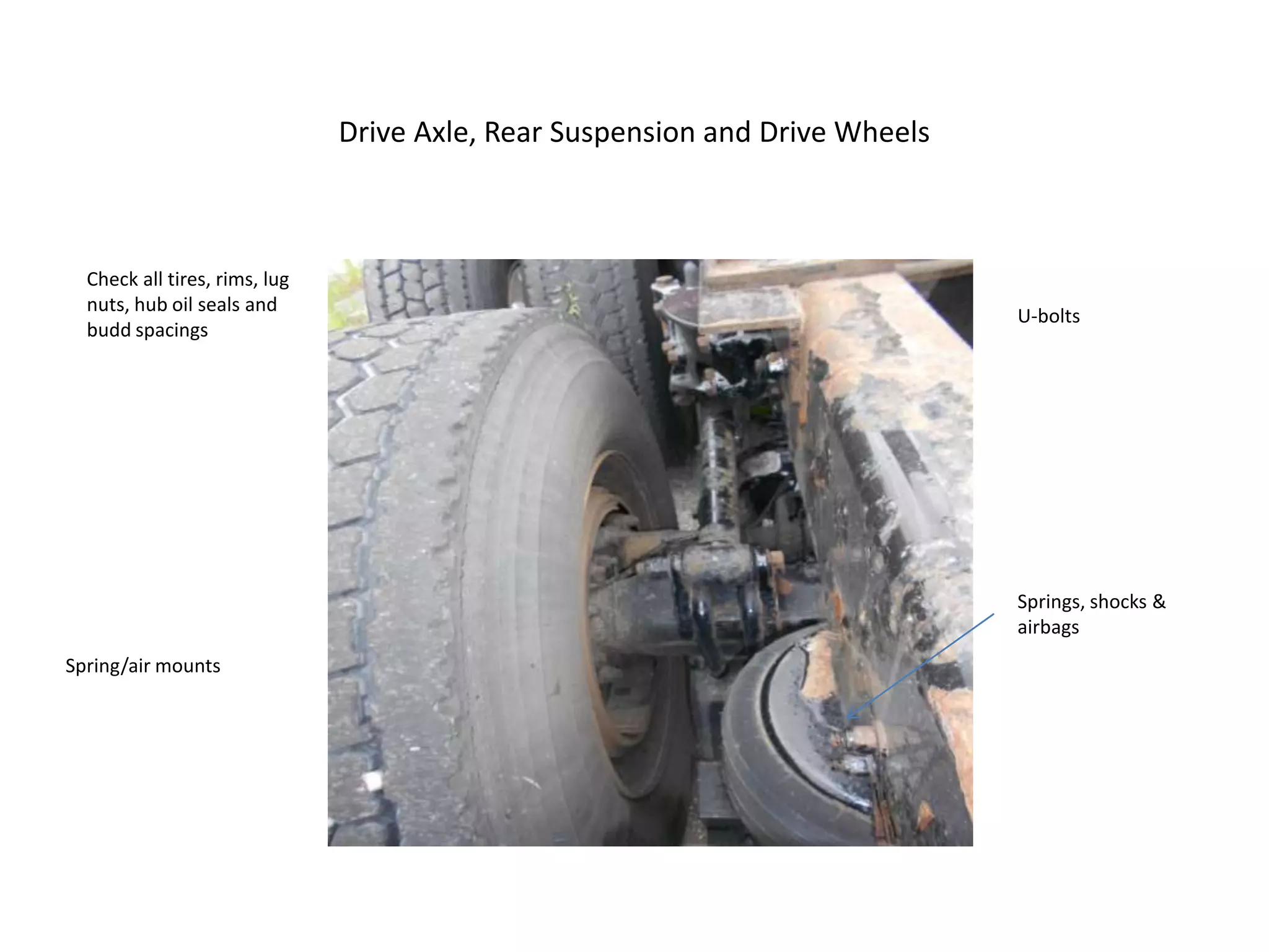 Vehicle inspection training | PPTX