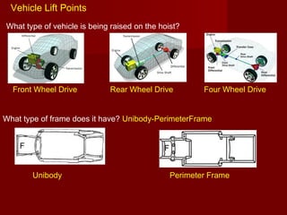 ONTAP - Vehicle Lift Safety | PPT