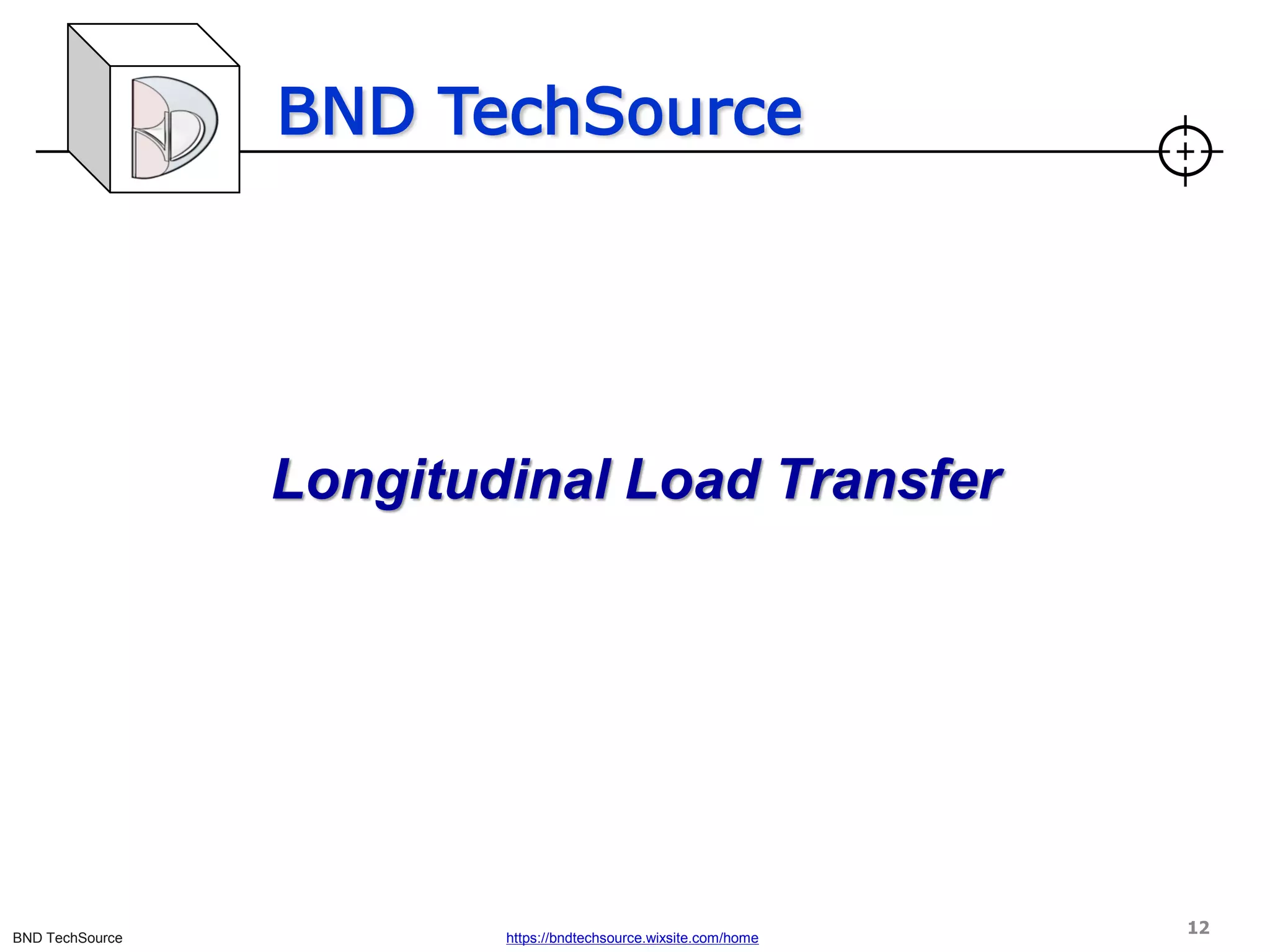 Vehicle load transfer part II 2021 | PDF
