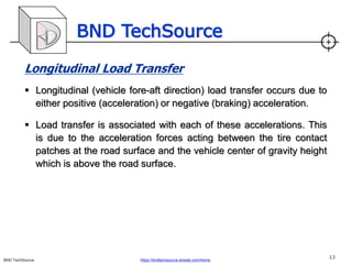 Vehicle load transfer part II 2021 | PPT