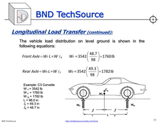 Vehicle load transfer part II 2021 | PPT
