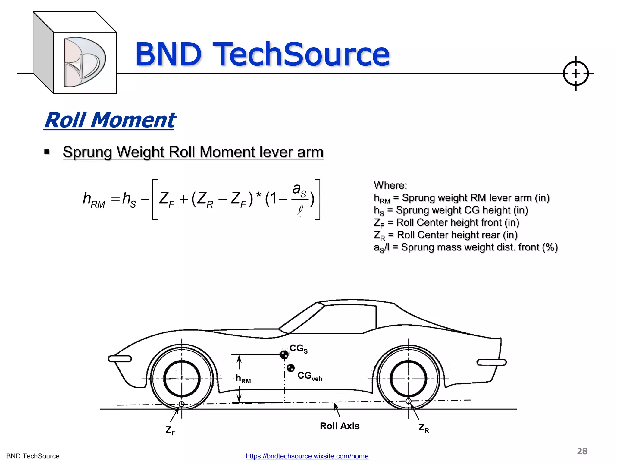 Vehicle load transfer part III 2021 | PPT