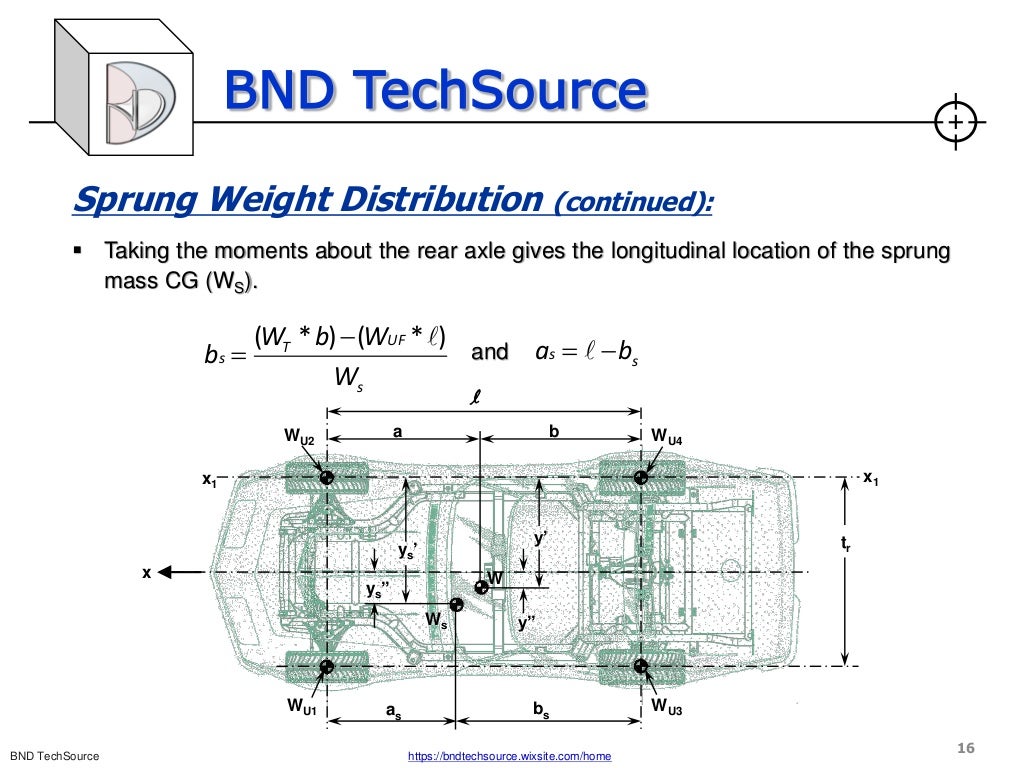 Vehicle load transfer part III 2021