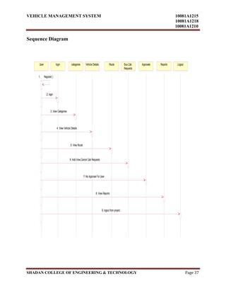 Vehicle management system | PDF