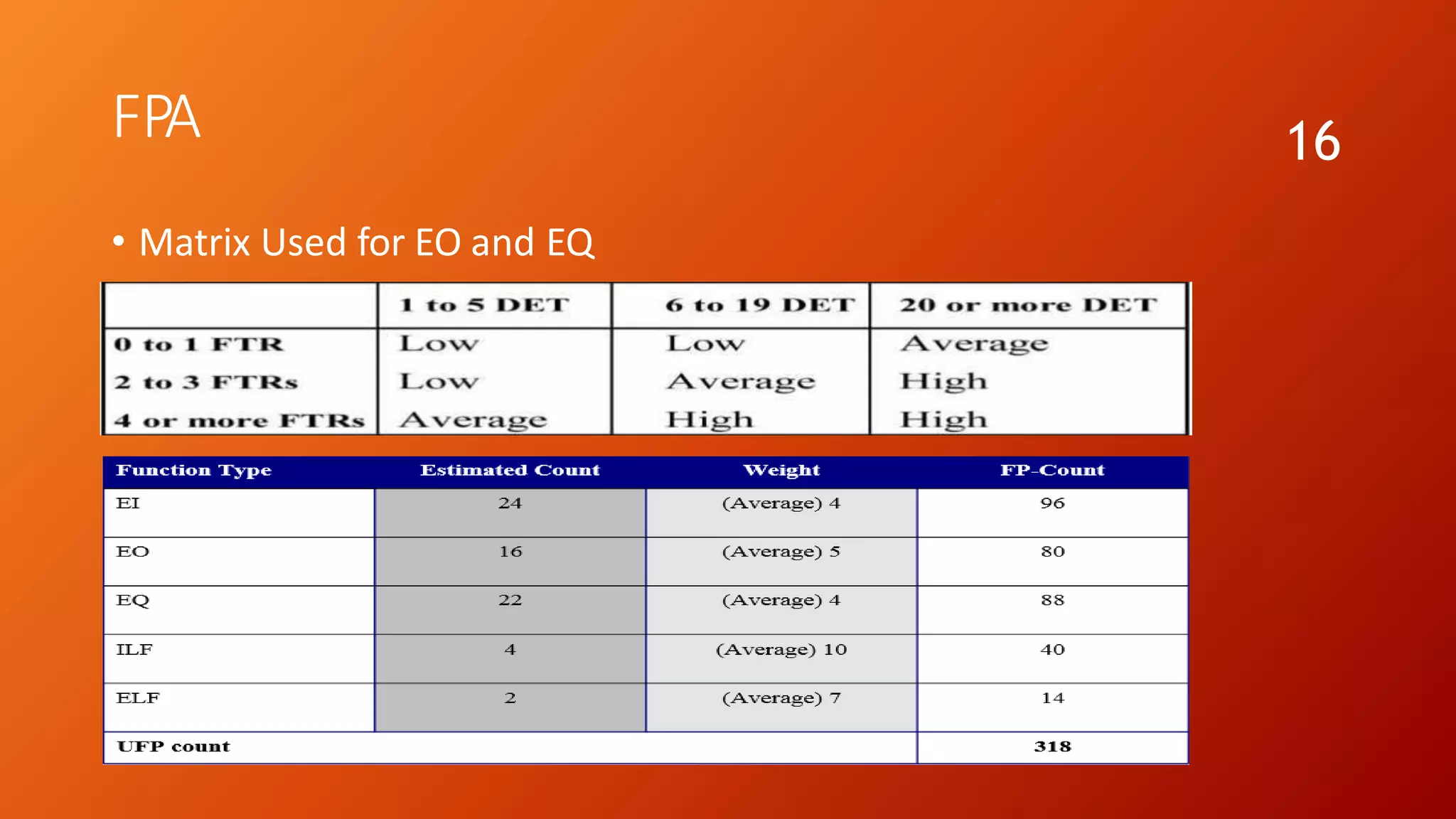 Vehicle management system | PPTX