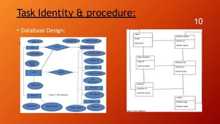 Vehicle management system | PPTX