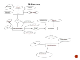 Vehicle Management System | PPTX