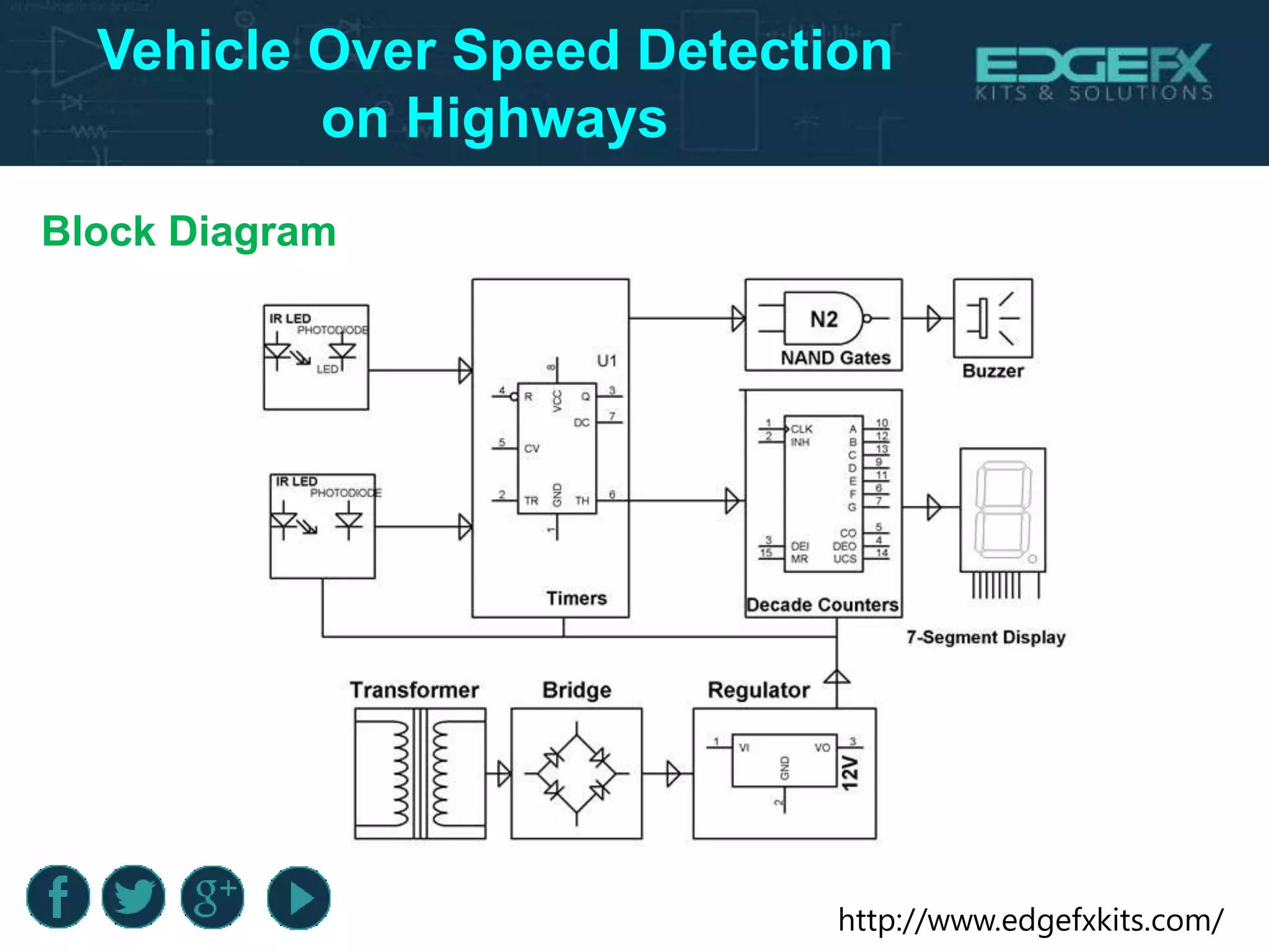 Vehicle Over Speed Detection on Highways | PPTX