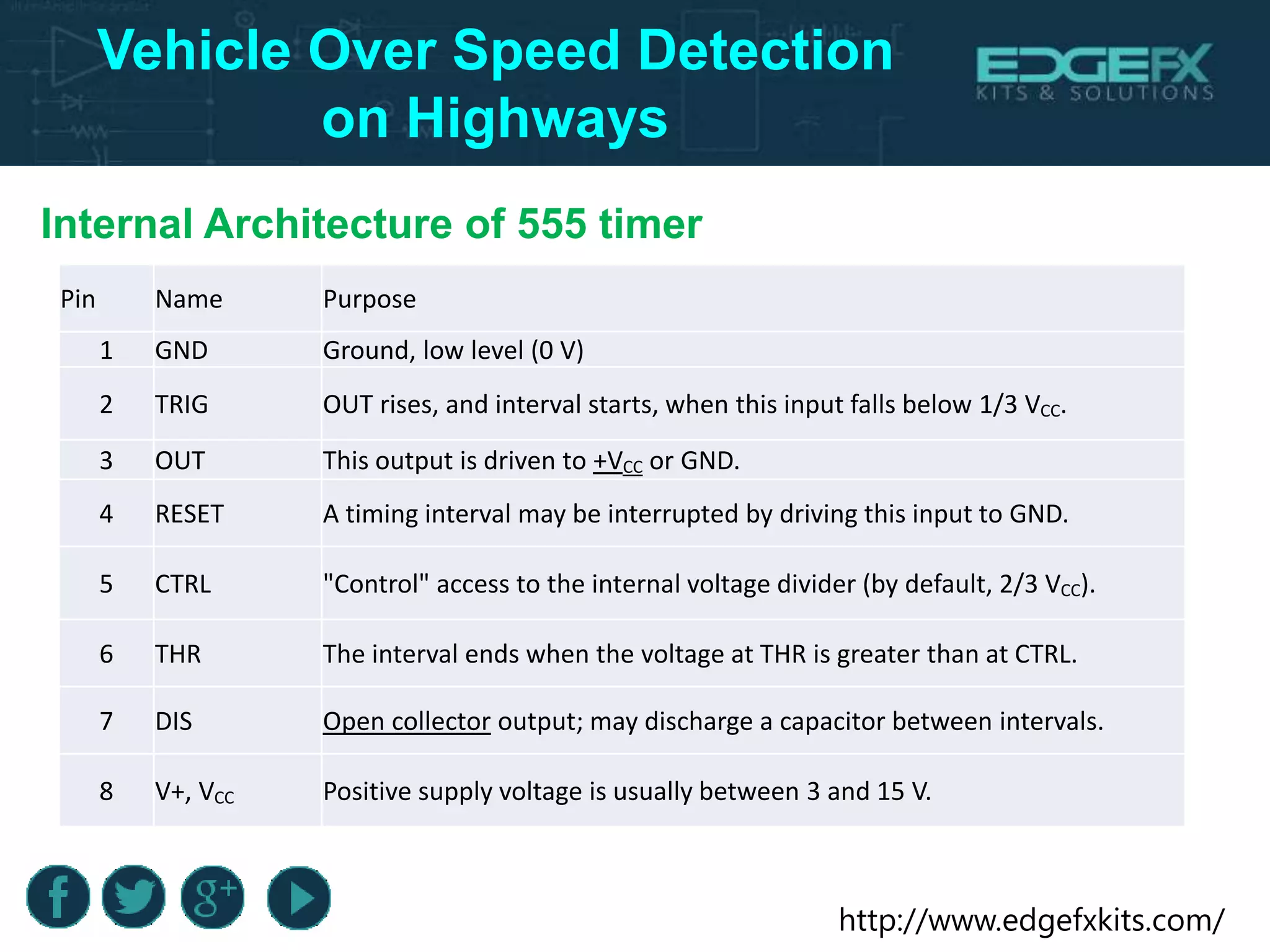 Vehicle Over Speed Detection on Highways | PPTX