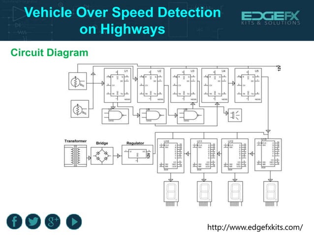 Vehicle Over Speed Detection on Highways | PPTX
