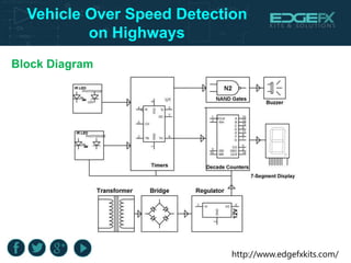 Vehicle Over Speed Detection on Highways | PPTX