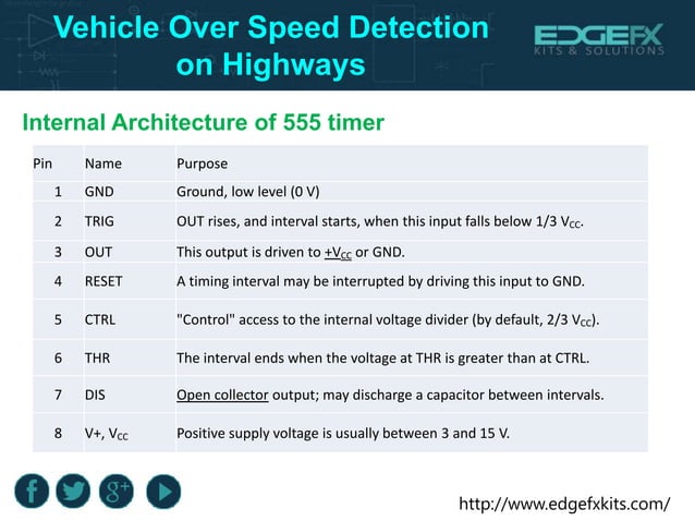 Vehicle Over Speed Detection on Highways | PPTX