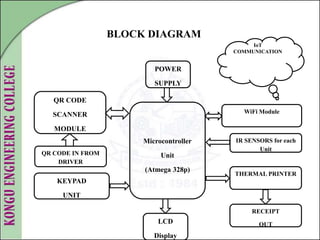 vehicle parking iot based project in final year.pptx