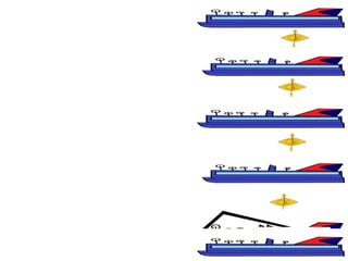 VEHICLE PATTERNS 2.pptx