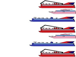 VEHICLE PATTERNS 3.pptx