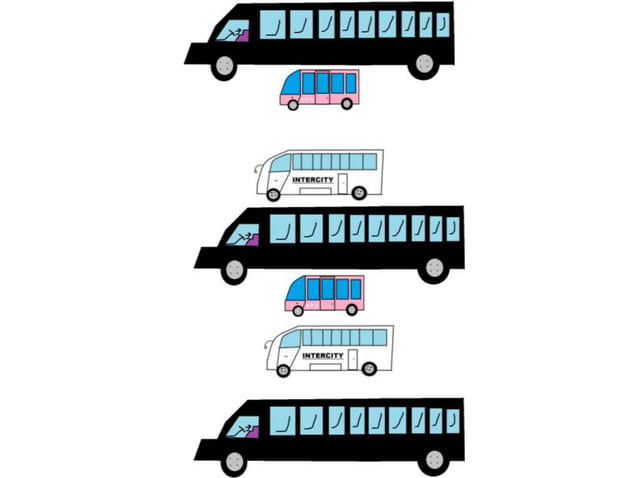 VEHICLE PATTERNS 4.pptx