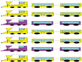 VEHICLE PATTERNS 5.pptx