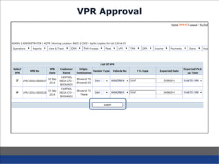 Vehicle Placement Request(VPR) | PPTX
