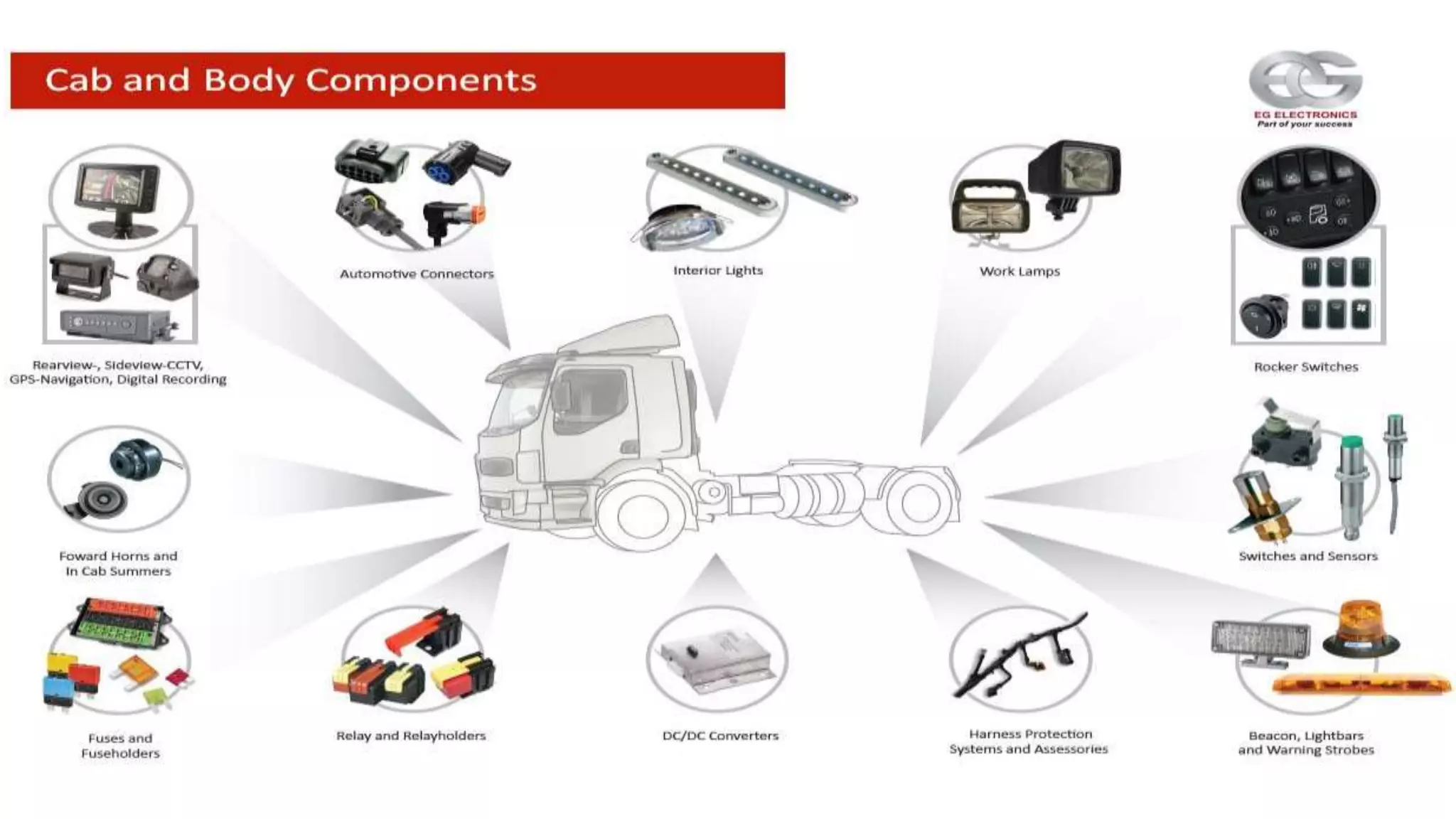 Commercial Vehicles Product Overview | PPTX