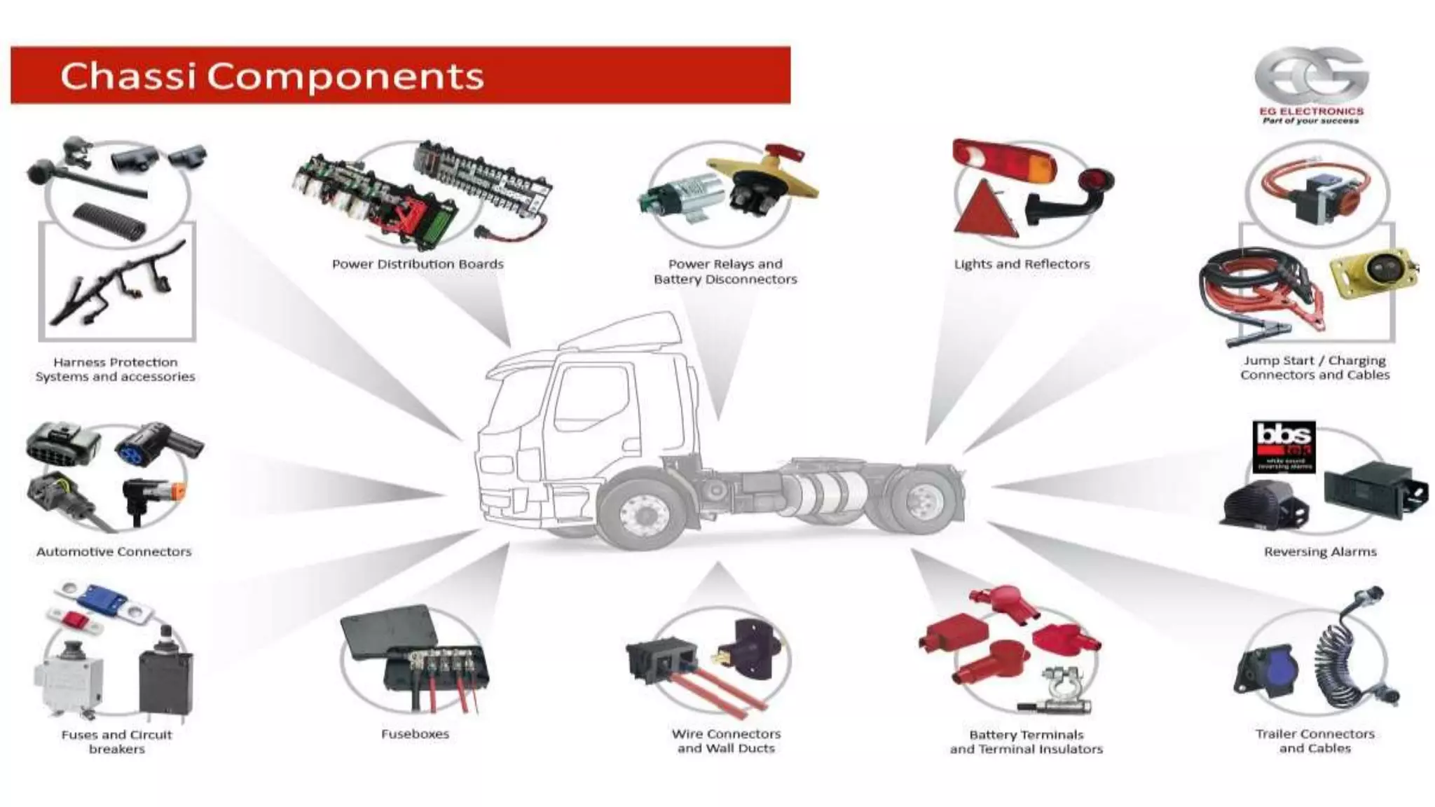 Commercial Vehicles Product Overview | PPTX