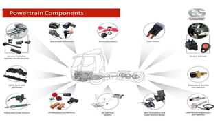 Commercial Vehicles Product Overview | PPT